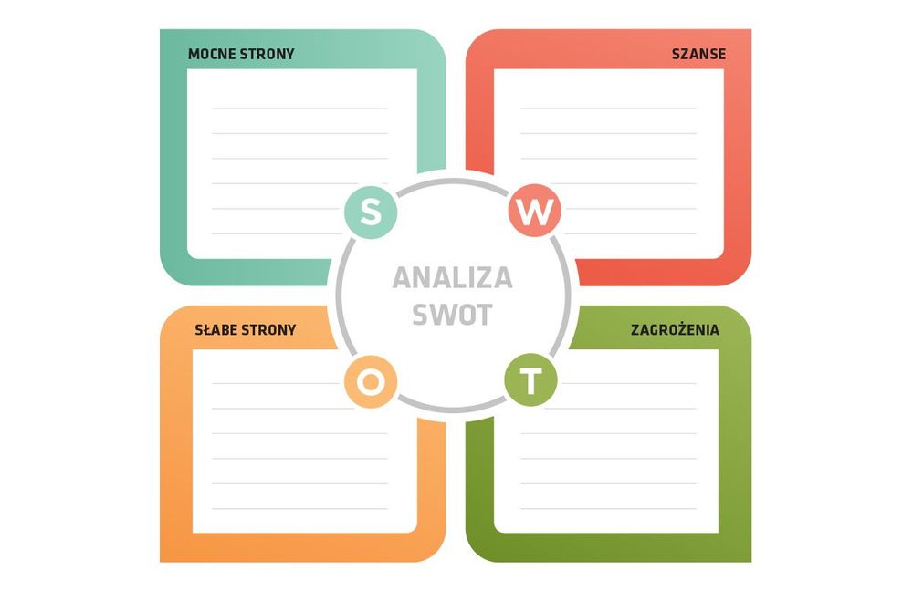 Analiza SWOT – przykład prostej metody badania potencjału idei ...